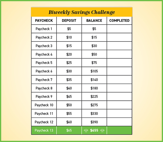 How To Do A Biweekly Money Saving Challenge Members 1st How To Do A Biweekly Money Saving Challenge Members 1st